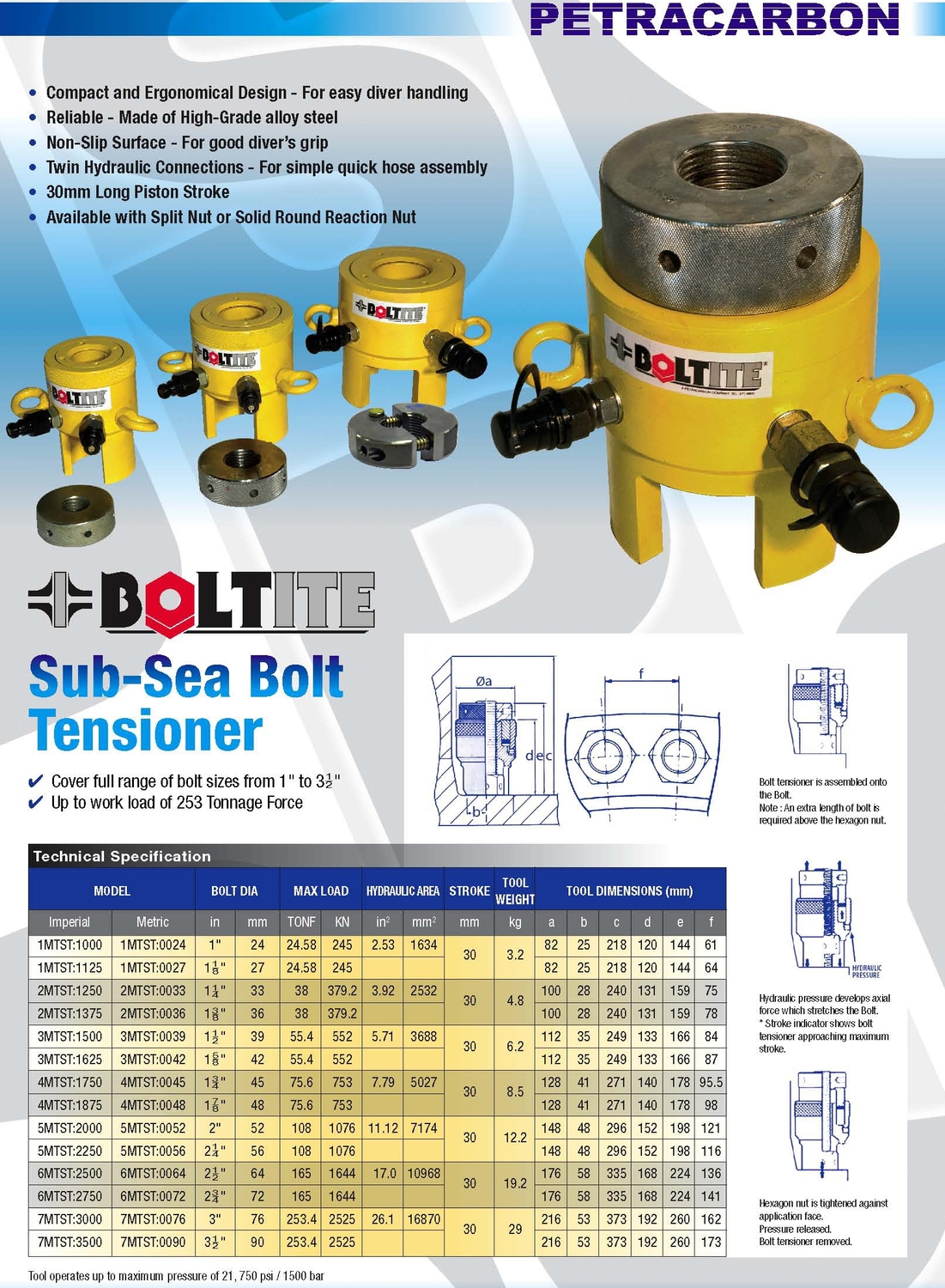 Subsea Bolt Tensioner - 派洽精密仪器（上海）有限公司